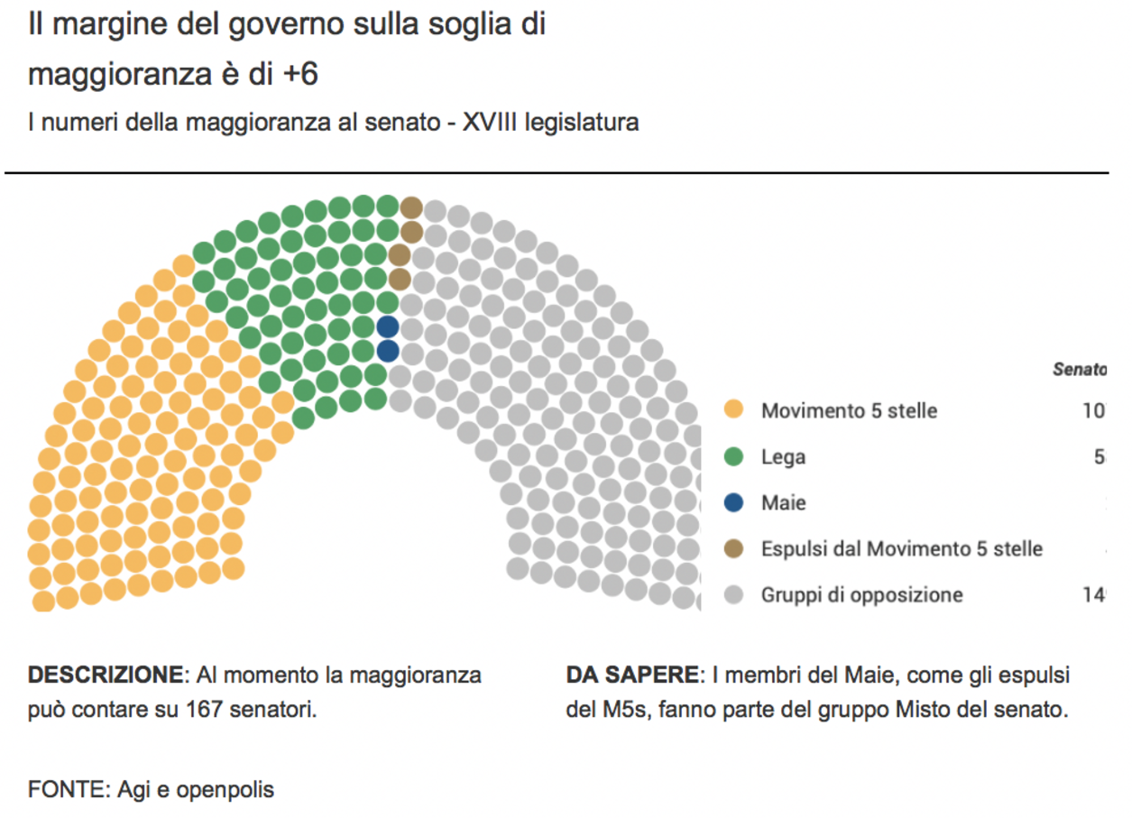 Governo E Parlamento Tutti I Numeri Di Marzo