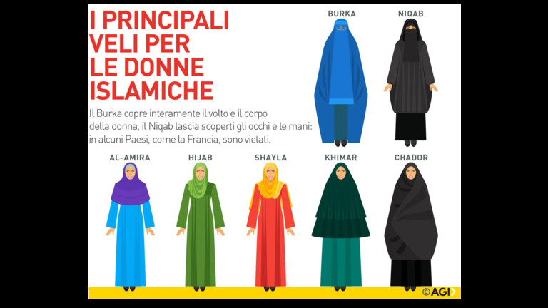 I vari tipi di velo islamico